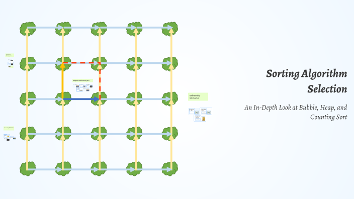 Sorting Algorithm Selection by Sanskruti Farde on Prezi
