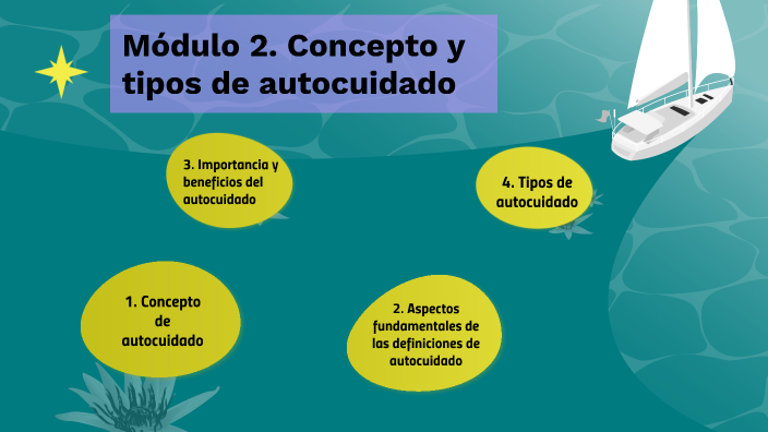 Módulo 2. Concepto y tipos de autocuidado by Consultoria Formación on Prezi