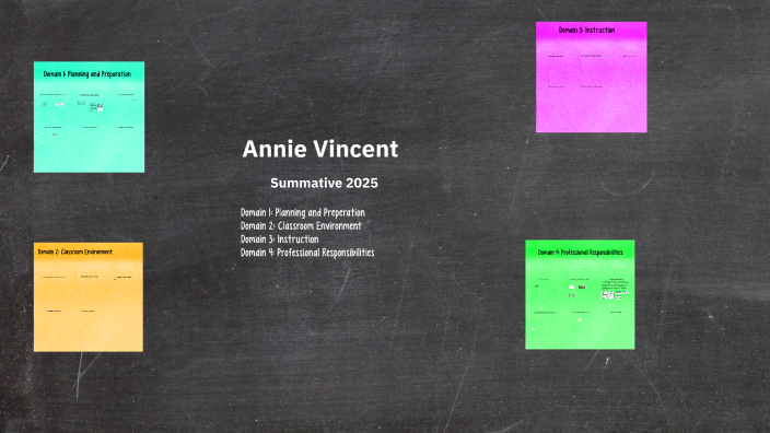 Annie Vincent Summative 2025 by Annie Vincent on Prezi