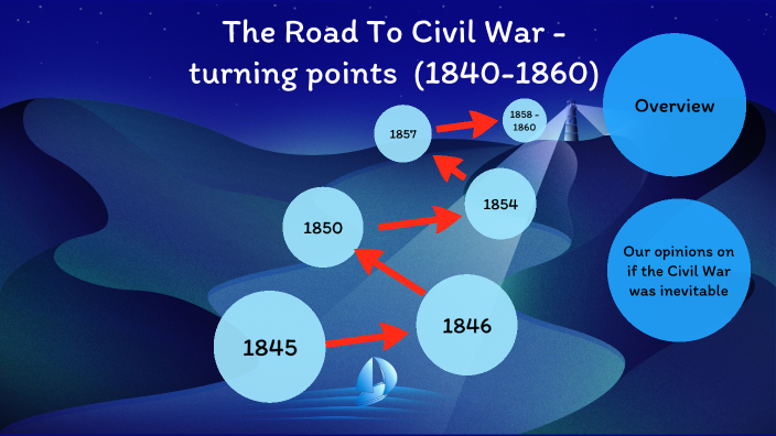 The Road to Civil War 1840-1860 by phoebe goldthwaite on Prezi