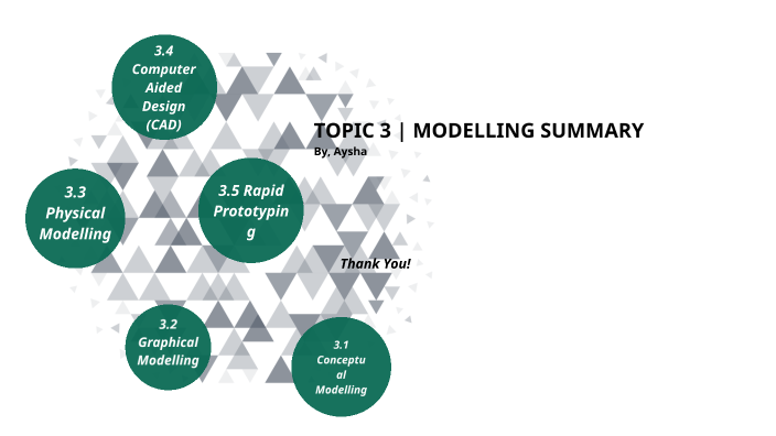 TOPIC 3 | MODELLING SUMMARY by Aysha Aysha on Prezi