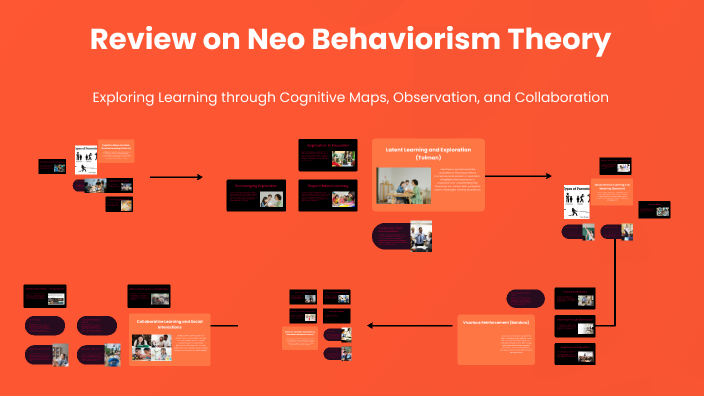 Review on Neo Behaviorism Theory by ruby yotoko on Prezi