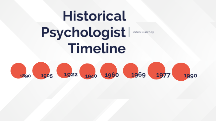 Historical Psychologist Timeline by Jaden Runchey on Prezi