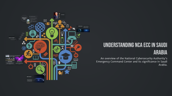 Understanding NCA ECC in Saudi Arabia by Awais Khan on Prezi