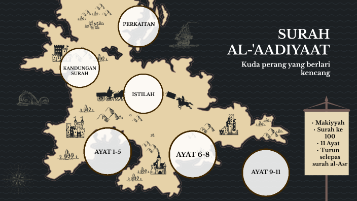 Surah al-'Aadiyaat by jannah zaki on Prezi