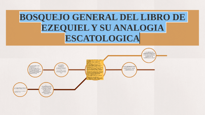 BOSQUEJO GENERAL DEL LIBRO DE EZEQUIEL Y SU ANALOGIA ESCATOL by javier ...