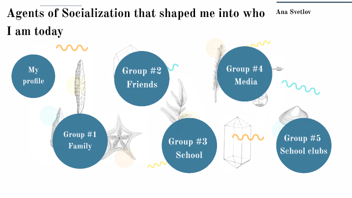 Agents of Socialization and Groups that shaped my Identity and Groups ...