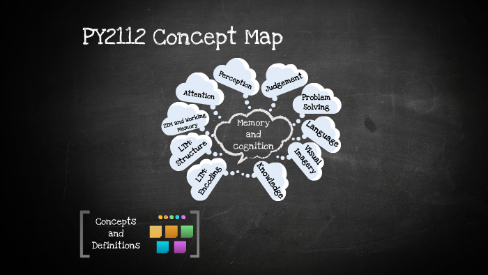 Memory and Cognition Concept Map by Annaliese McCarthy on Prezi