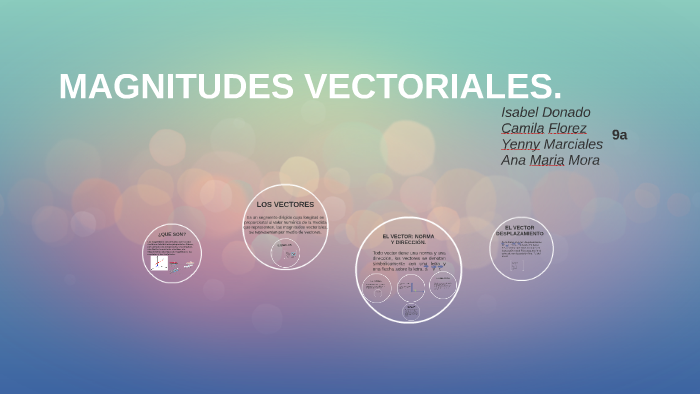 MAGNITUDES VECTORIALES. by isabel donado on Prezi