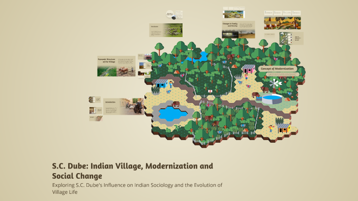 S.C. Dube: Indian Village, Modernization and Social Change by saba ...
