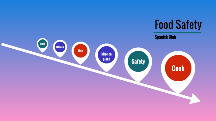 Food Safety Spanish Club by Courtney Smith on Prezi