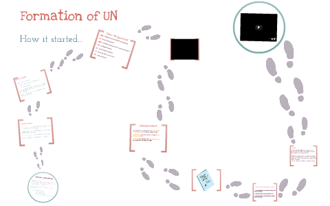 Formation of United Nations by Esther Moon on Prezi