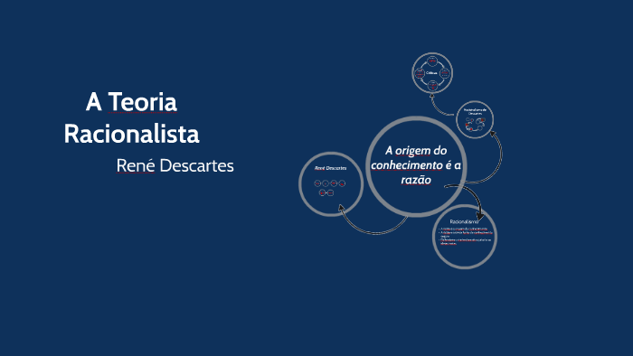Teoria Racionalista by Hevertton Santos on Prezi