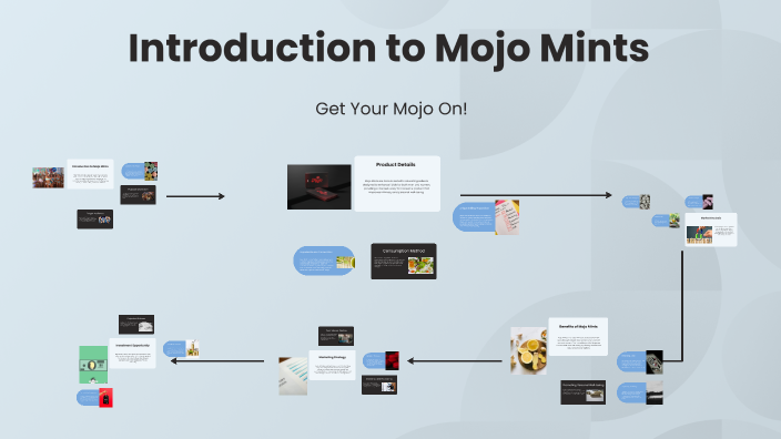 Introducing Mojo Mints by omar elsherif on Prezi