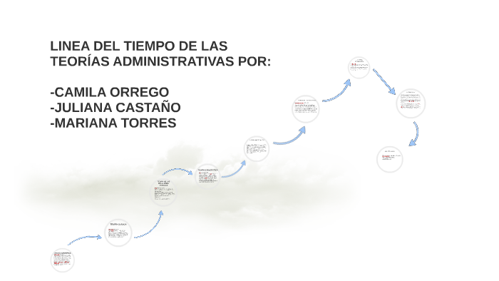 Linea Del Tiempo De Las Teorias Administrativas By Marii Torres