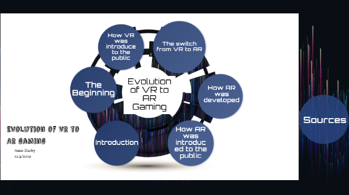 Evolution of VR to AR gaming by Amir Darby on Prezi