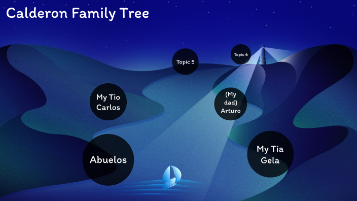 Judea Calderon - Family Tree by Judea Calderon on Prezi