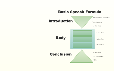 Basic Speech Formula by Jeremy Fee on Prezi
