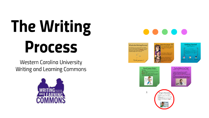 The Writing Process by WaLC Catamount on Prezi