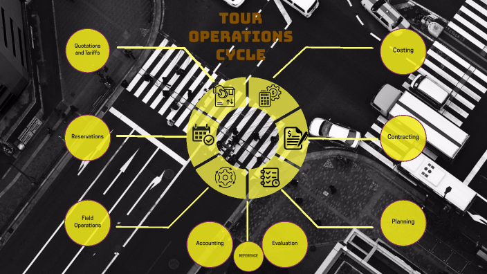 Tour Operations Cycle by Melanie Espaldon on Prezi