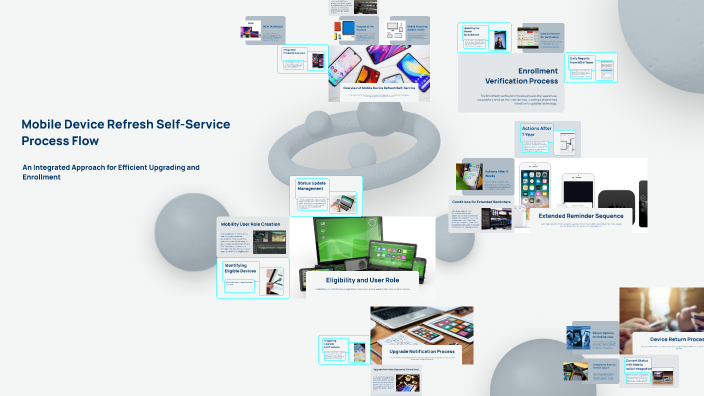 Mobile Device Refresh Self-Service Process Flow by Shahbaz Soomro on Prezi