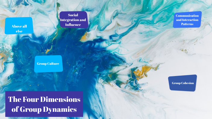 Week 4 M3 The Four Dimensions of Group Dynamics by Ali Tabb on Prezi