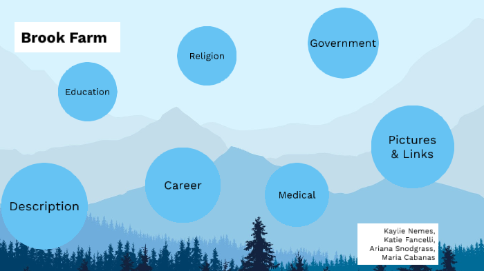 Brook farm Utopia by Kaylie Nemes on Prezi