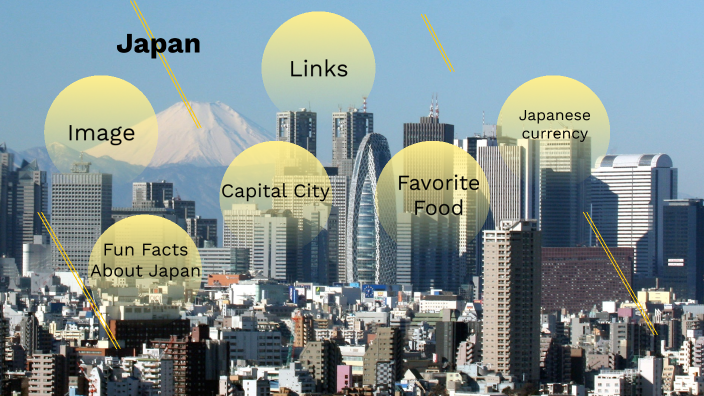 japan by Anas Barakat on Prezi