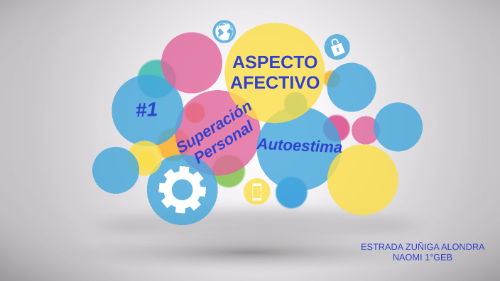ASPECTO AFECTIVO by Alondra Zuñiga on Prezi