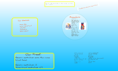 Symone's Antacid Project by Symone Downing on Prezi