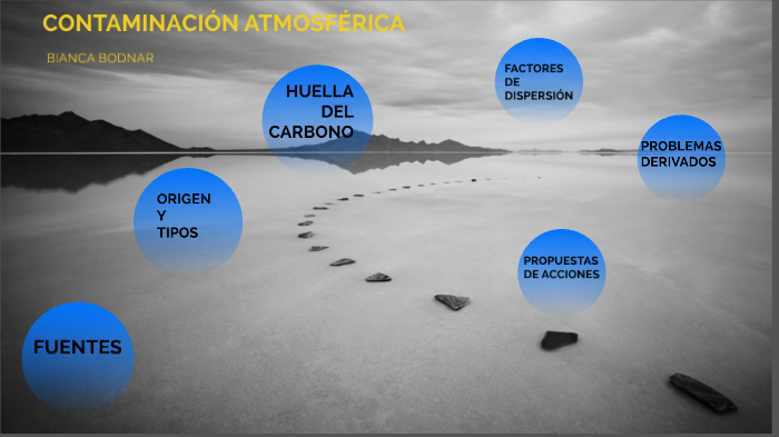 Contaminación atmosférica by bianca bodnar on Prezi