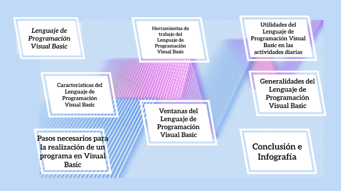 Lenguaje de Programación Visual Basic by Adriana Victoria Araúz Sandoval