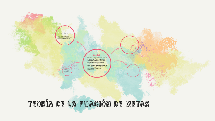 Teoria de la fijacion de metas by Pamela Iranya Corona Castillon on Prezi
