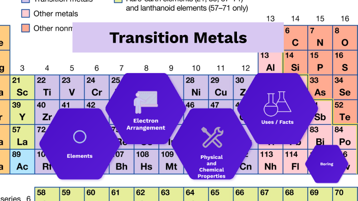 Transition Metals by Jake Grzeskowiak on Prezi