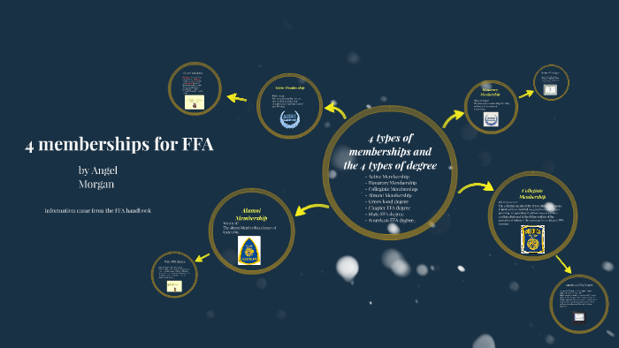 4 types of memberships by angel morgan on Prezi