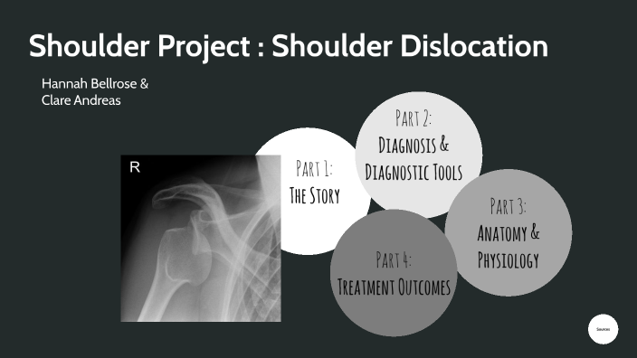 Shoulder Project by Hannah Bellrose on Prezi