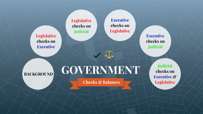 Checks & Balances 2023 by AURORA L WOODFORD on Prezi