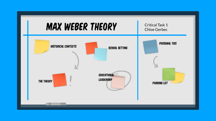 Max Weber Theory by Chloe Gerbec on Prezi