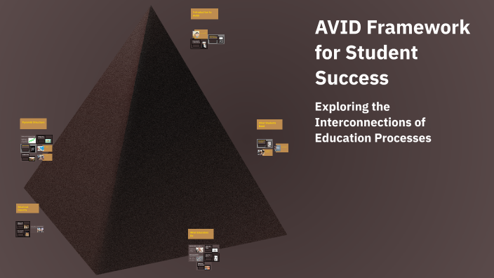 AVID Framework for Student Success by Sarah Ryan on Prezi