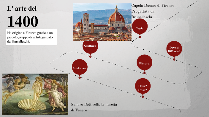 L'arte del quattrocento by Elena Arletti on Prezi