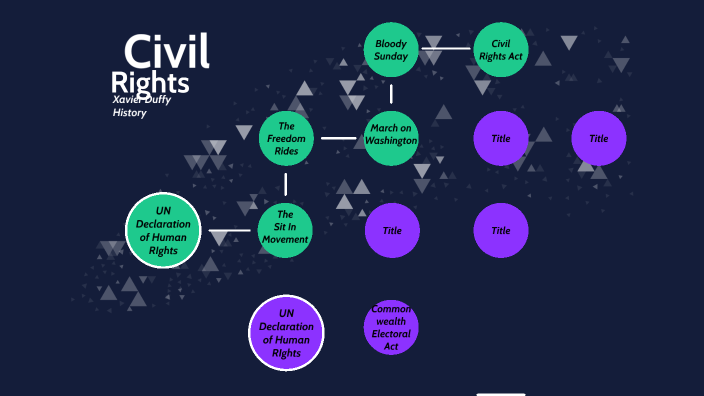 Civil Rights - History by Xavier Duffy on Prezi