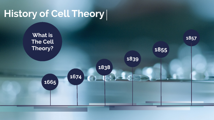 Cell Theory Scientists by Niasia Clarke on Prezi