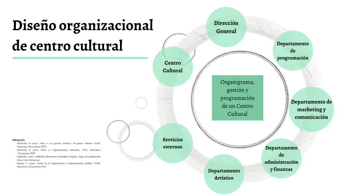 Estructura Organizacional Centro Cultural by Claudia del Castillo on Prezi