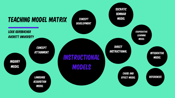 Teaching Model Matrix by Lexie Gersbacher on Prezi