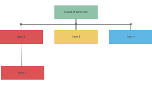 Draft Org Chart by City Net on Prezi Design