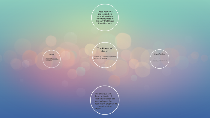 These networks are located, in turn, within three spaces by Anwesha ...