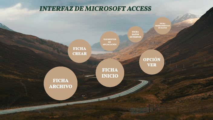 INTERFAZ DE MICROSOFT ACCESS by Jaime González on Prezi