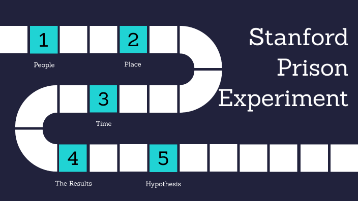 Stanford Prison Experiment by Brynan Moore on Prezi