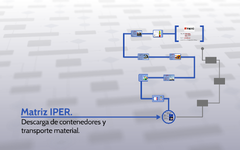 Matriz IPER. by on Prezi