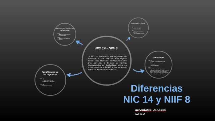 Diferencias NIC 14 y NIIF 8 by Vane Arcentales on Prezi